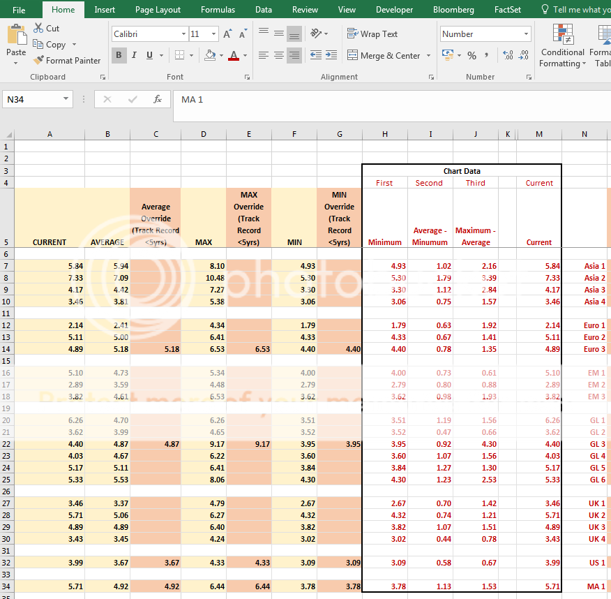 Max Min Average Stacked Horizontal Bar Chart With Current Markers Overlay Mrexcel Message Board
